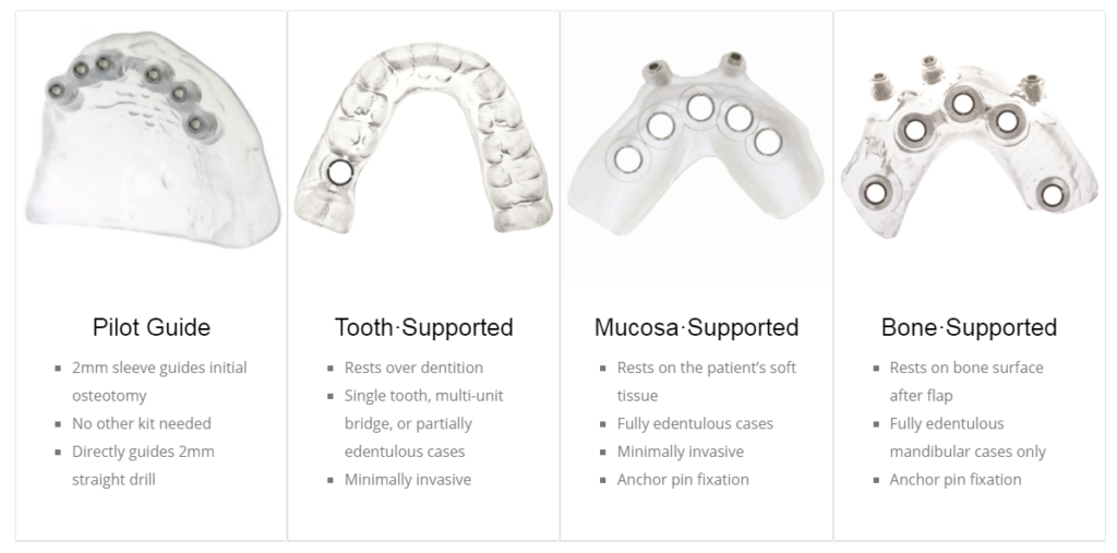 Anatomage Guide - Anatomage